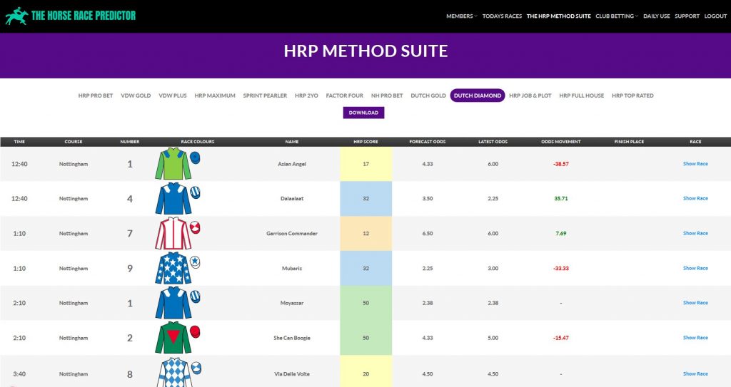 The Horse Race Predictor - Advanced Winning Methods - The Horse Race ...